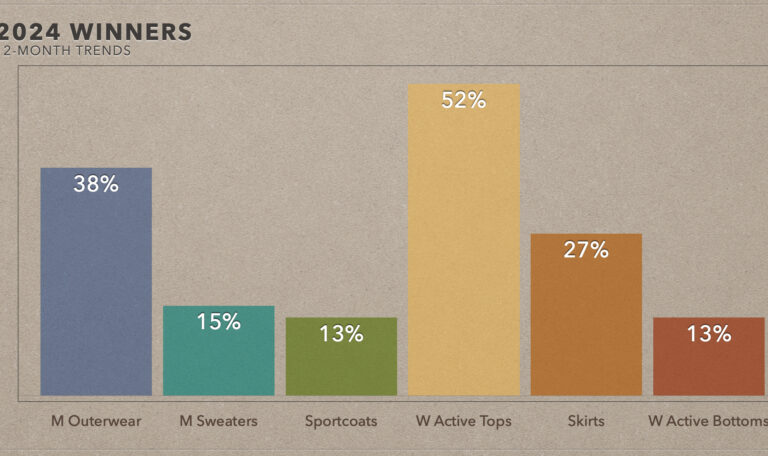 2024 Apparel Trends Wrapped & Spring ’25 Preview – Blacks Retail